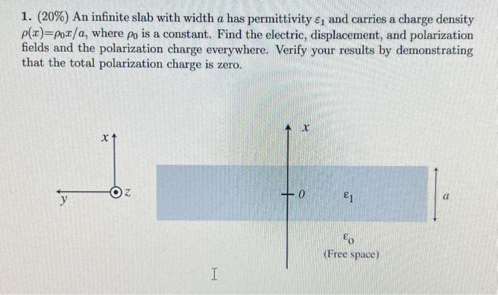 Solved 1. (20%) An infinite slab with width a has | Chegg.com