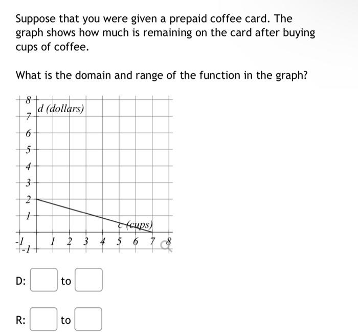 Solved Suppose that you were given a prepaid coffee card. | Chegg.com