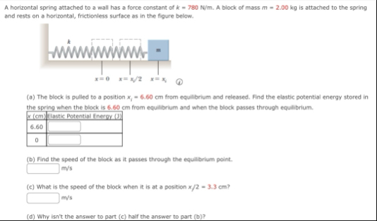 Solved A horizontal spring attached to a wall has a force | Chegg.com