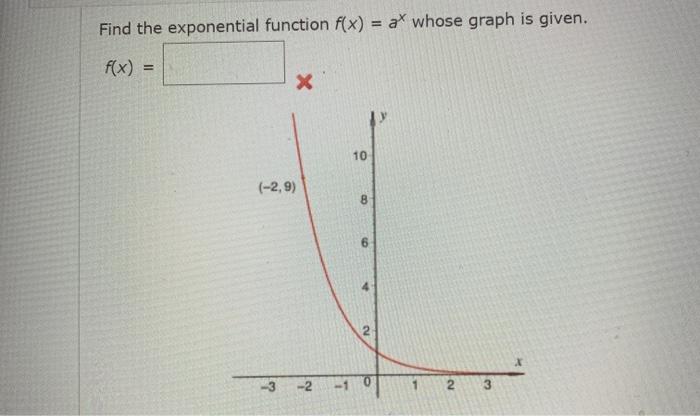 Solved Find the exponential function f(x) = ax whose graph | Chegg.com