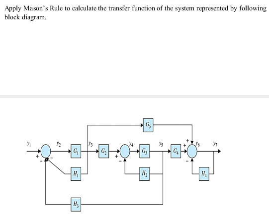 Solved Apply Mason's Rule to calculate the transfer function | Chegg.com