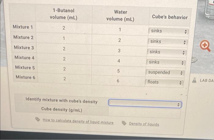Solved 1-Butanol volume (mL) Water volume (mL) Cube's | Chegg.com