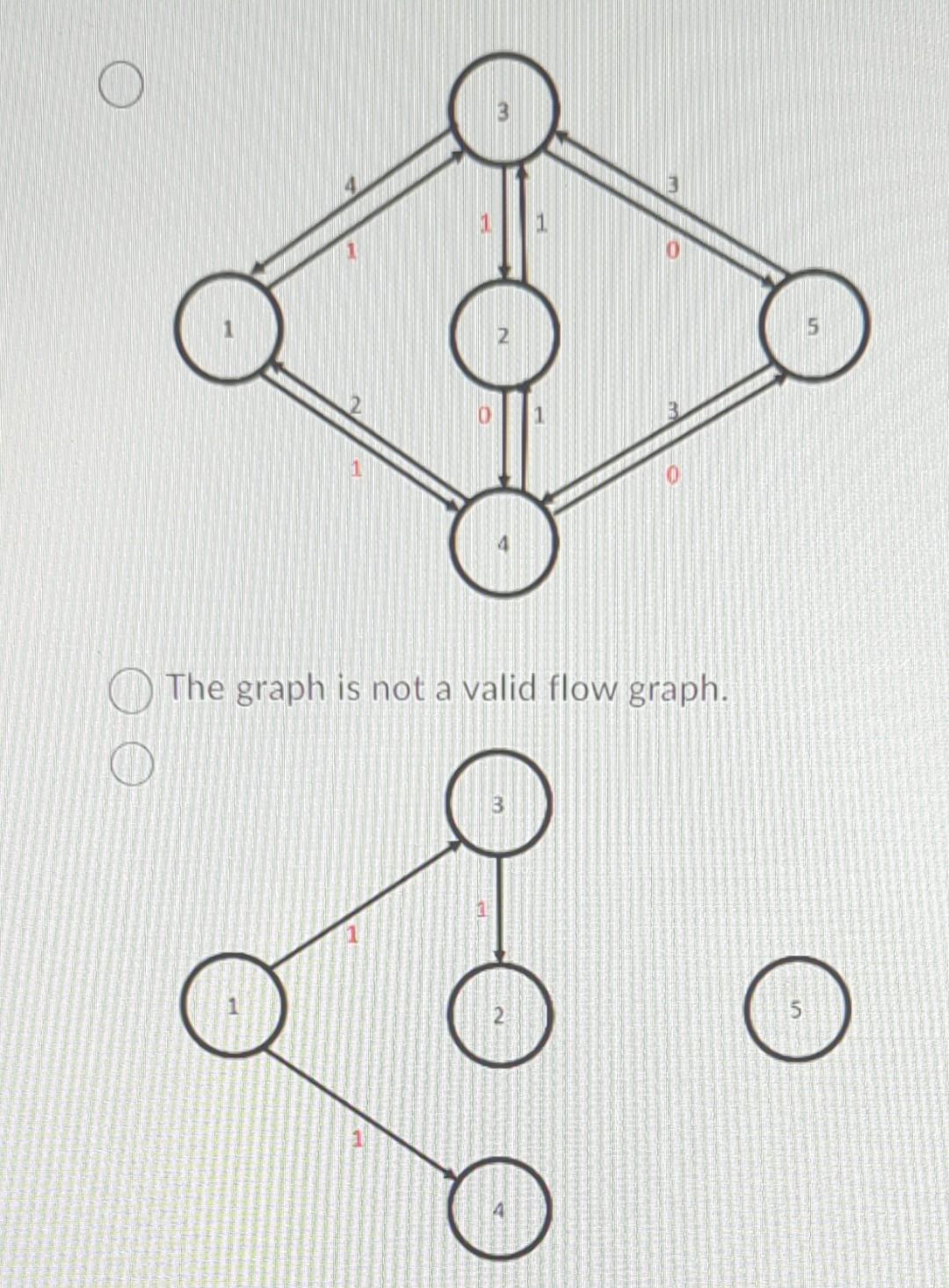 Solved If this is a valid flow graph with capacities in red, | Chegg.com