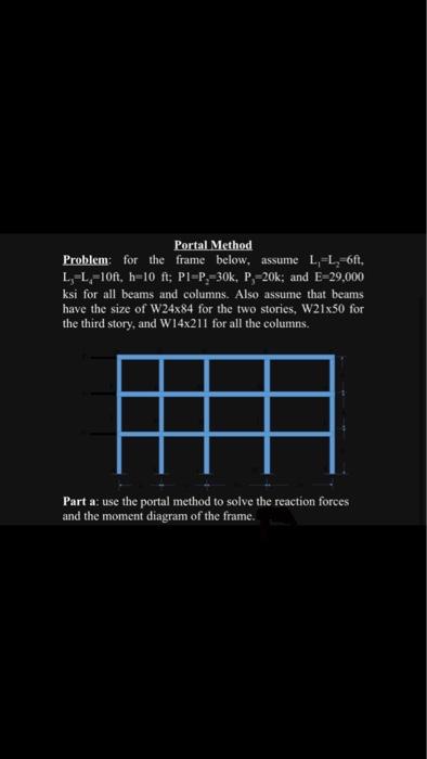 Portal Method Problem: for the frame below, assume | Chegg.com