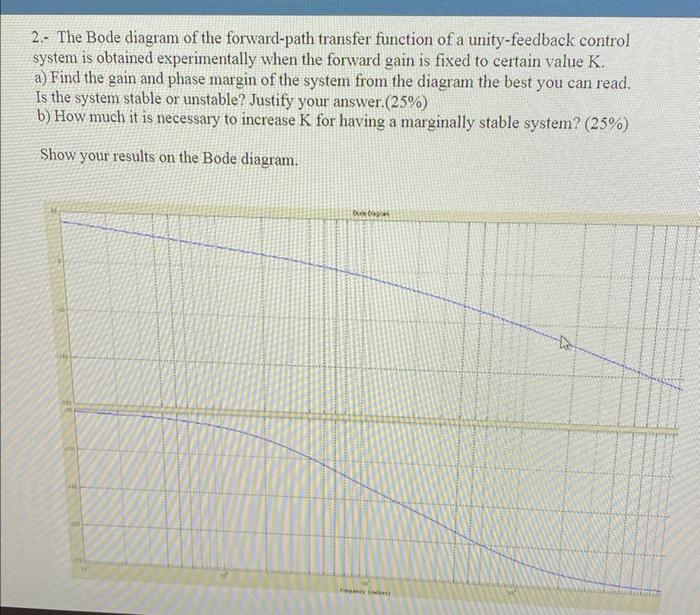 Solved 2.- The Bode diagram of the forward-path transfer | Chegg.com