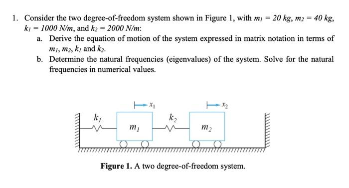Solved Consider the two degree-of-freedom system shown in | Chegg.com