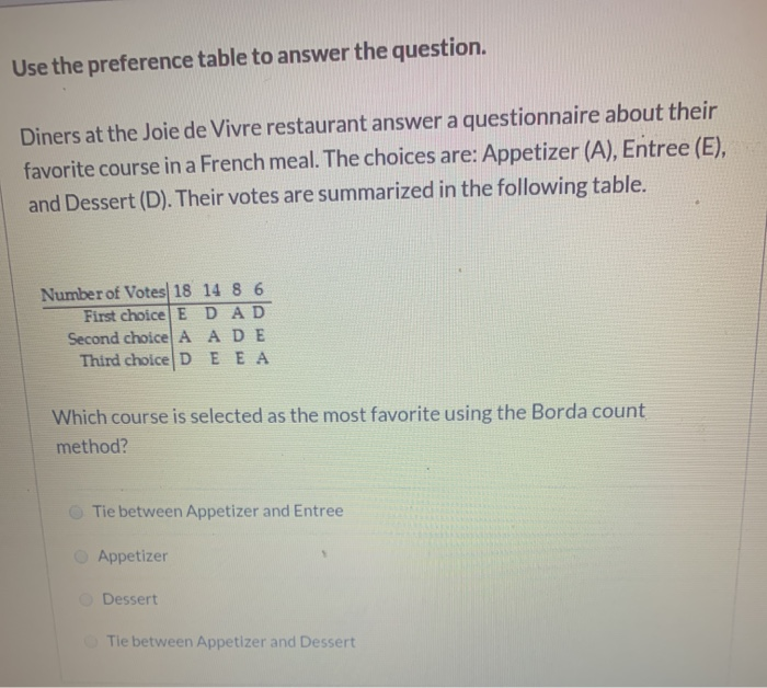 Solved Use the preference table to answer the question. | Chegg.com