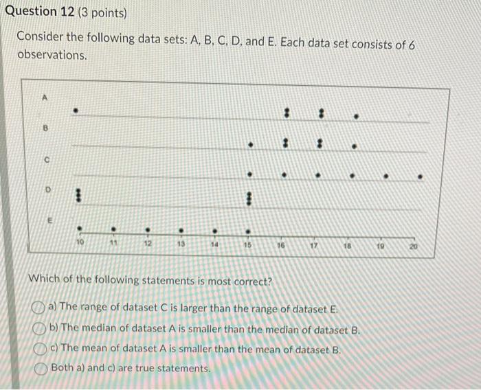 Solved Consider the following data sets: A, B, C, D, and E. | Chegg.com