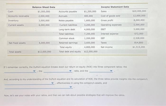 Solved 9. An analysis of company performance using DuPont | Chegg.com