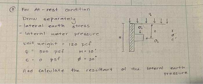 Solved For At-rest Draw separately - lateral earth water - - | Chegg.com