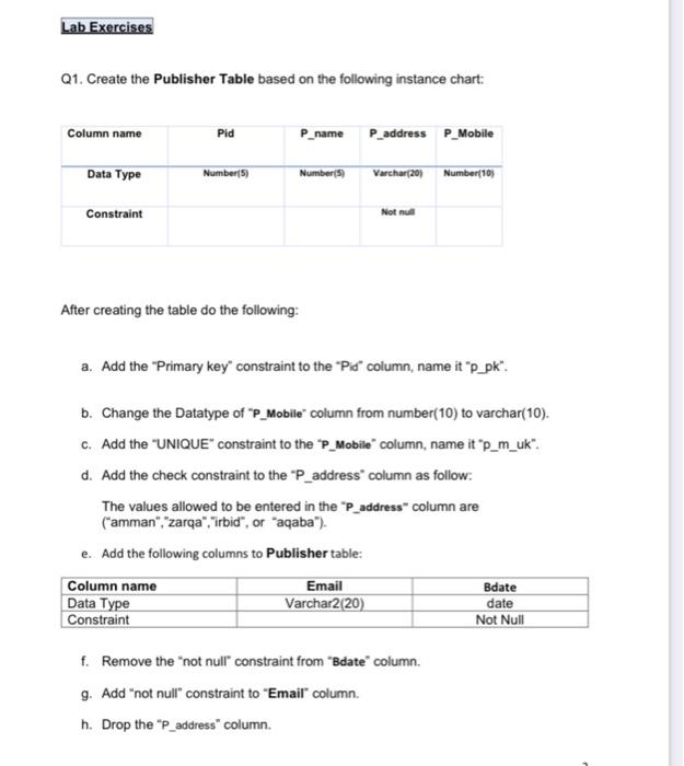 Solved Lab Exercises Q1. Create the Publisher Table based on | Chegg.com
