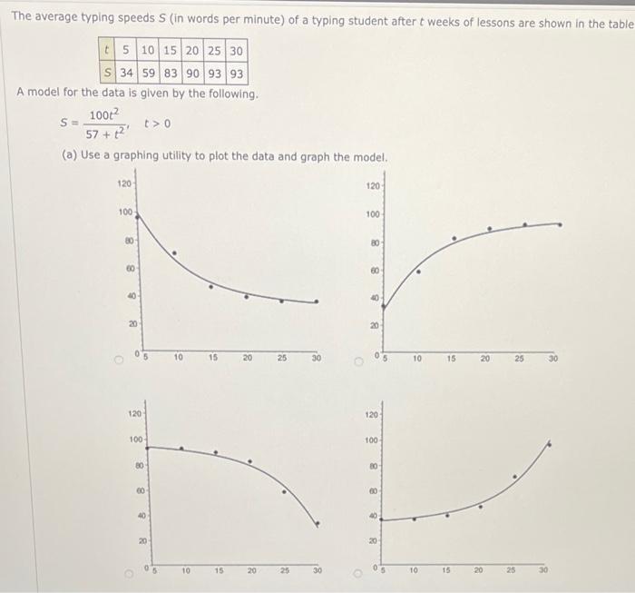 Solved The average typing speeds S (in words per minute) of | Chegg.com