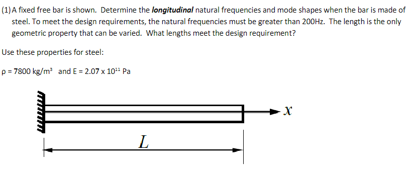 Solved A fixed free bar is shown. Determine the longitudinal | Chegg.com