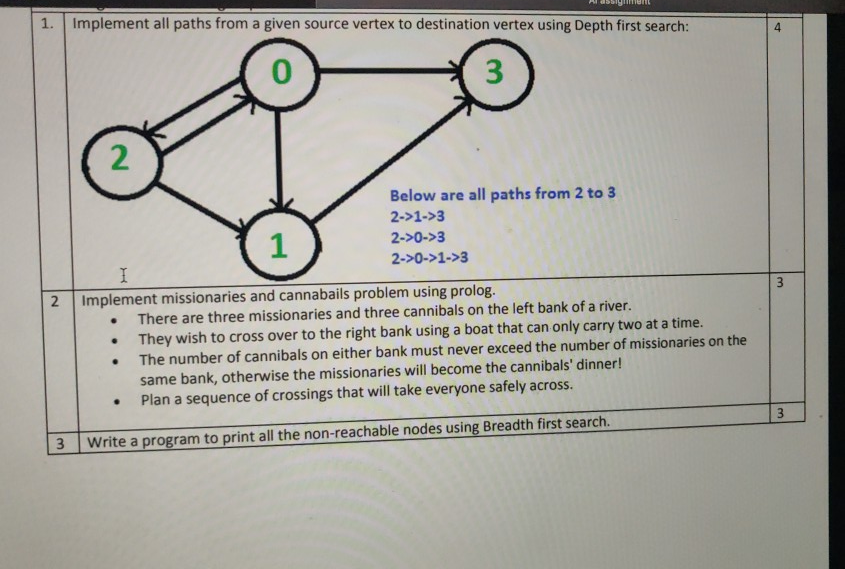 Solved 1. Implement all paths from a given source vertex to | Chegg.com
