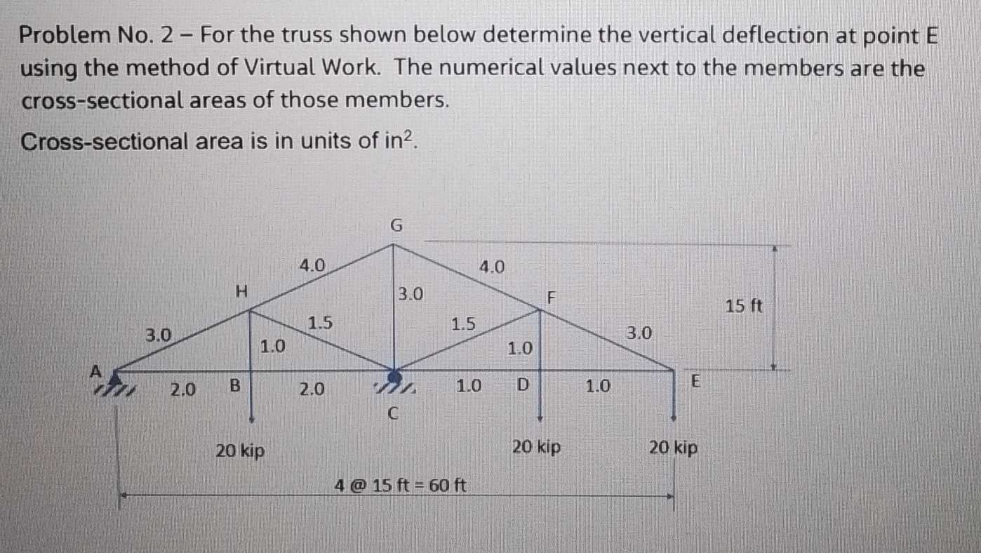 Solved Problem No. 2 - ﻿For the truss shown below determine | Chegg.com