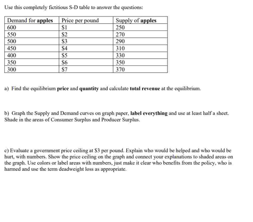 Solved Use this completely fictitious S-D table to answer | Chegg.com