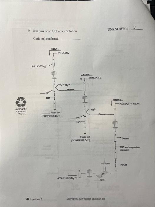 Solved B. Analysis of an Unknown Solution1. Which cations | Chegg.com