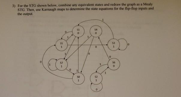 Solved 3) For the STG shown below, combine any equivalent | Chegg.com