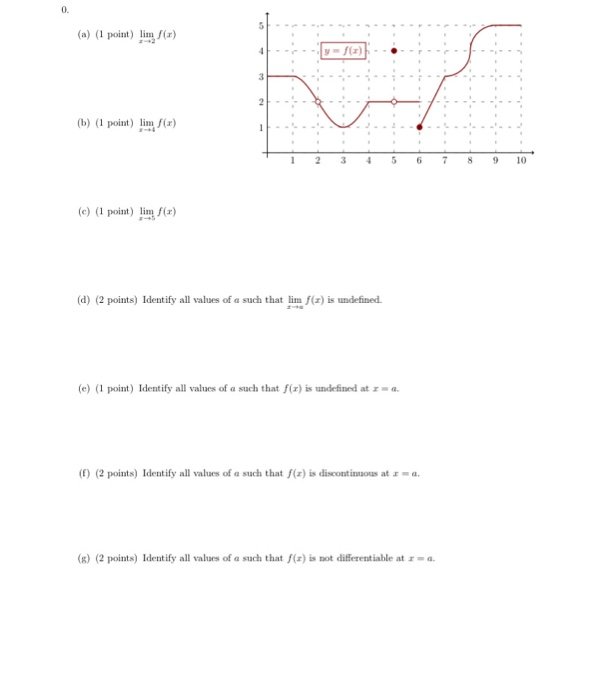 Solved (a) (1 point) lim (2) (b) (1 point) lim f(x) + 2 3 4 | Chegg.com