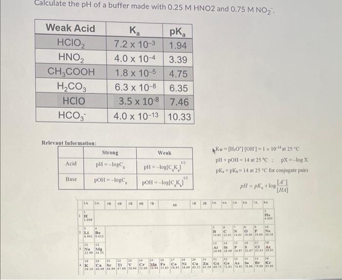 Solved Calculate the pH of a buffer made with 0.25 M HNO2 | Chegg.com