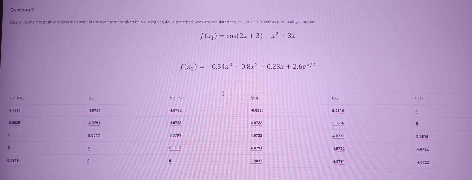 Solved Question 2Determine the first positive intersection | Chegg.com