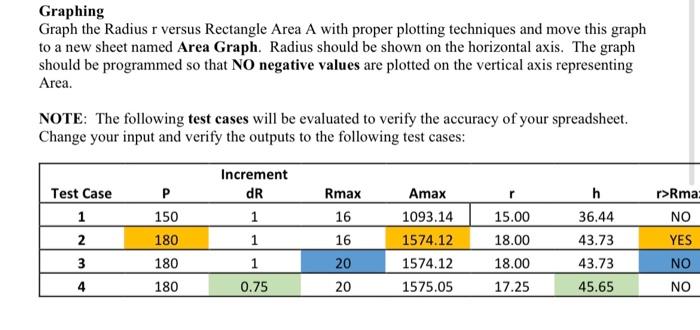 Graphing Graph the Radius r versus Rectangle Area A | Chegg.com
