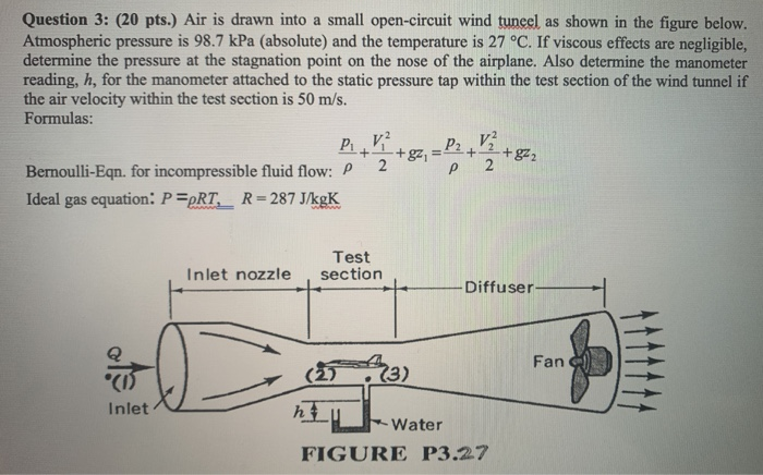 Solved Air is drawn into a small open-circuit wind tuneel as | Chegg.com