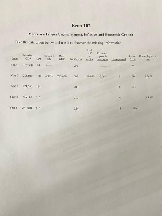 Solved Econ 102 Macro worksheet: Unemployment, Inflation and | Chegg.com