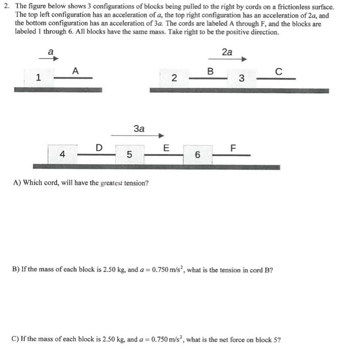 Solved The figure below shows 3 configurations of blocks | Chegg.com