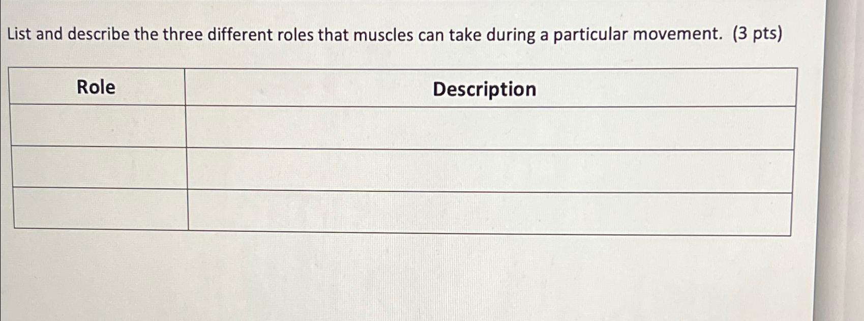 Solved List and describe the three different roles that | Chegg.com