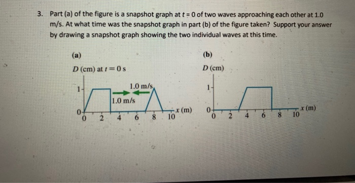 Solved 3. Part (a) of the figure is a snapshot graph at t = | Chegg.com