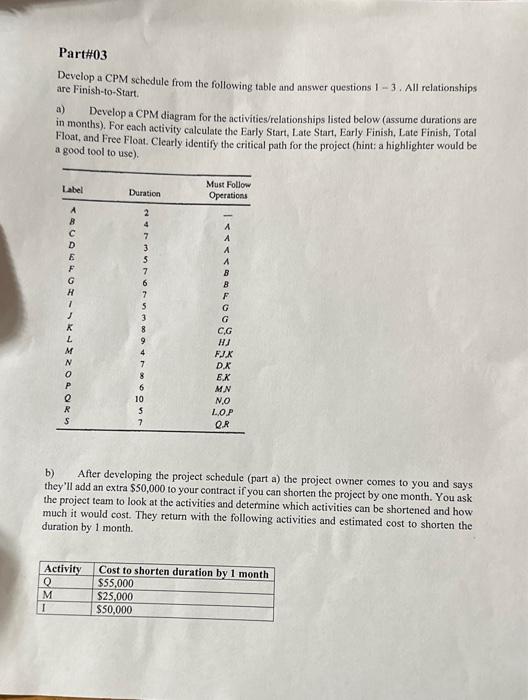 Solved Part\#03 Develop a CPM schedule from the following | Chegg.com