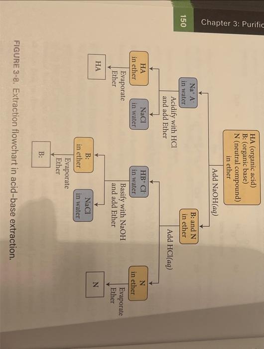 Solved 7. Draw an extraction flowchart for the separation of | Chegg.com