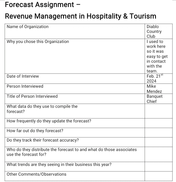 Solved Forecast Assignment -Revenue Management in | Chegg.com