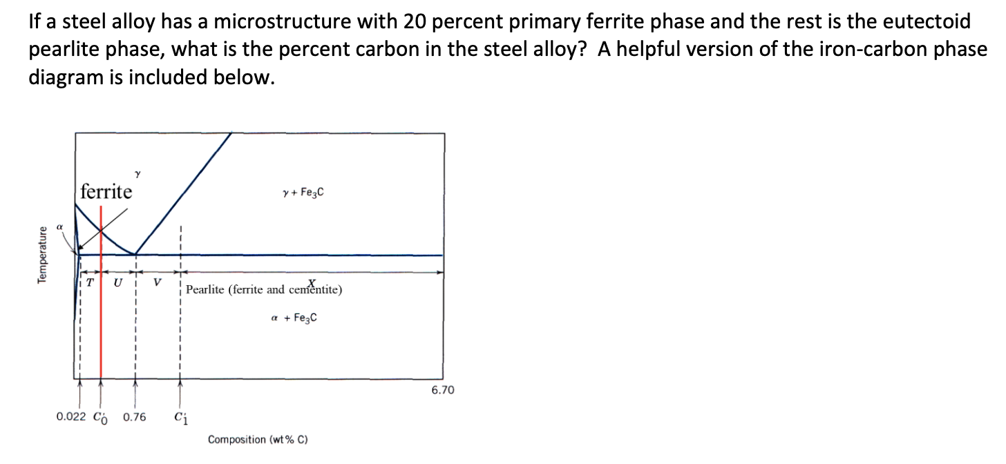 Solved If a steel alloy has a microstructure with 20 | Chegg.com