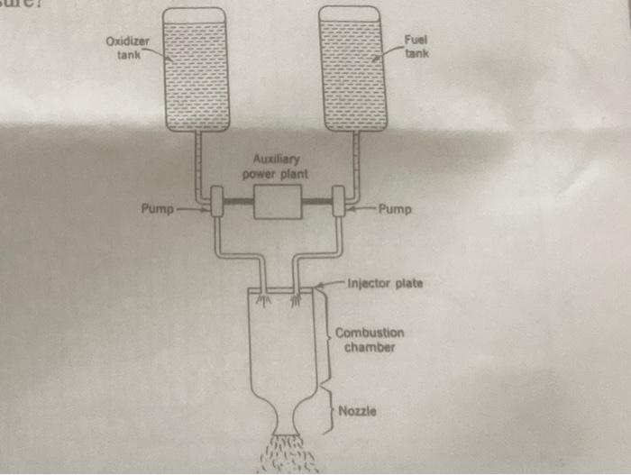 Solved solve this problem 1-7 including the control volume | Chegg.com