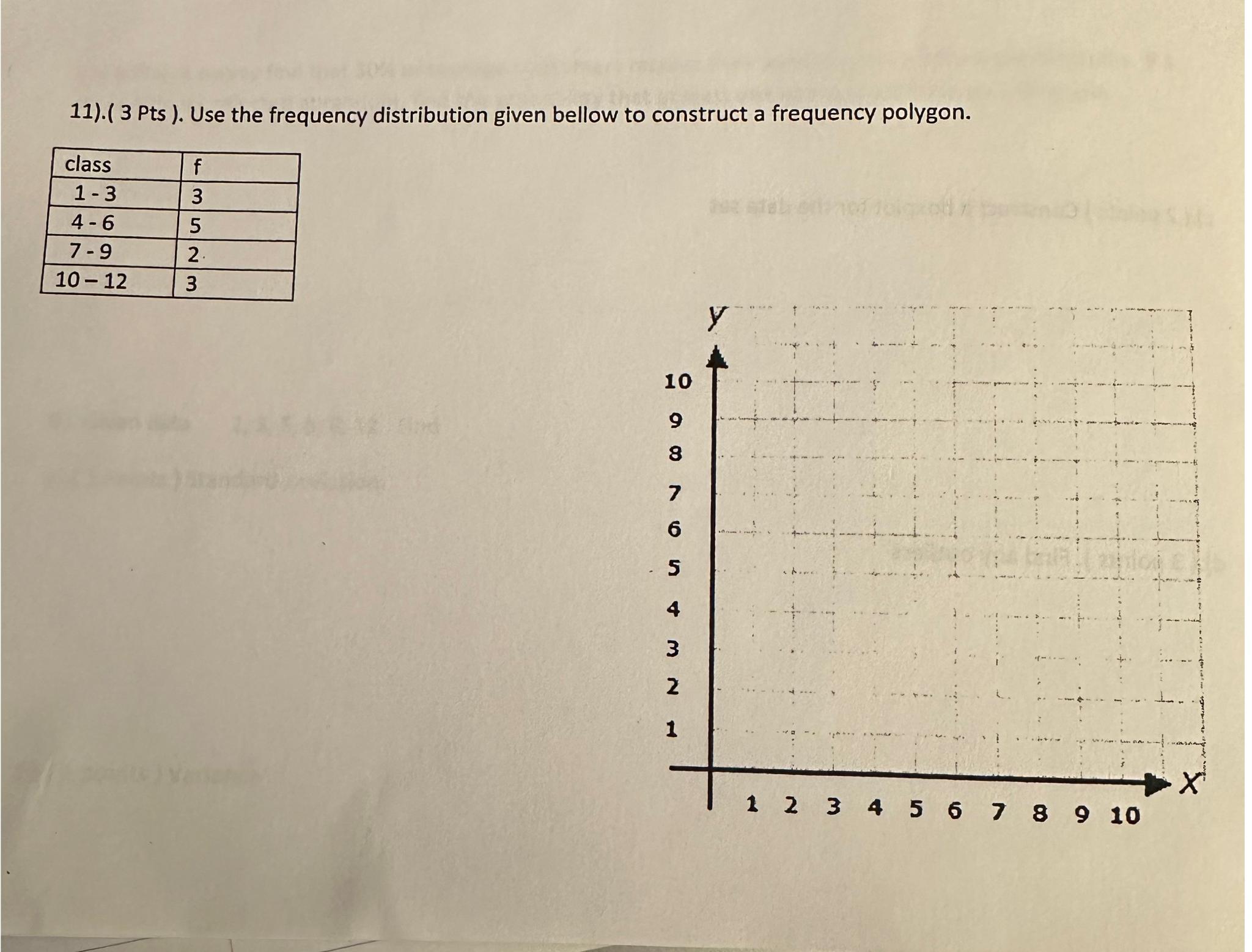 Solved .( 3 ﻿Pts ). ﻿Use the frequency distribution given | Chegg.com
