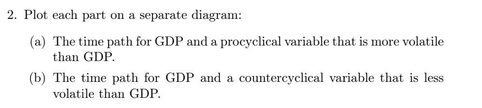 Solved 2. Plot each part on a separate diagram: (a) The time | Chegg.com