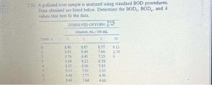 Solved BOD MUST BE CALCULATED USING ALL 3 METHODS!!! 1. | Chegg.com