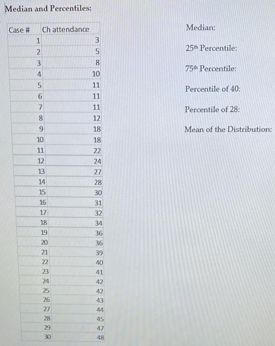 Solved Median and Percentiles: Case # Median: 25th | Chegg.com