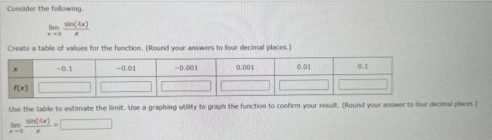 Solved Consider the following. sin(4x) X Create a table of | Chegg.com