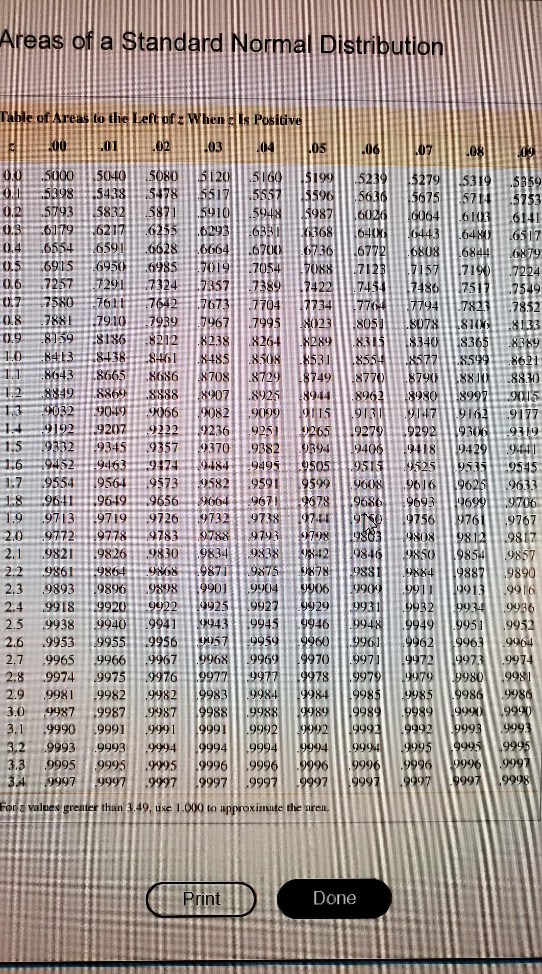 Solved Areas of a Standard Normal Distribution For values of | Chegg.com