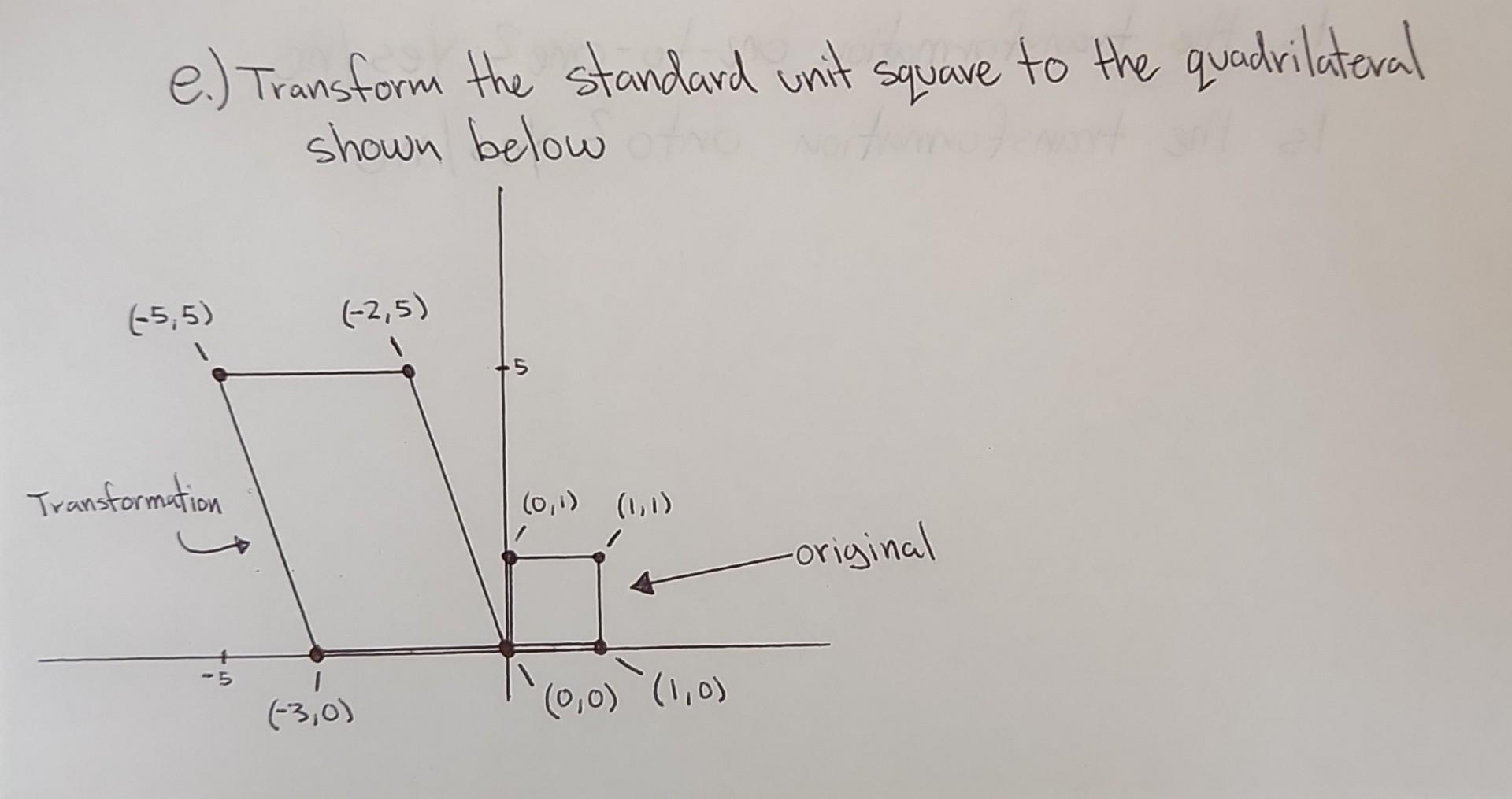 Solved e.) Transform the standard unit square to the | Chegg.com
