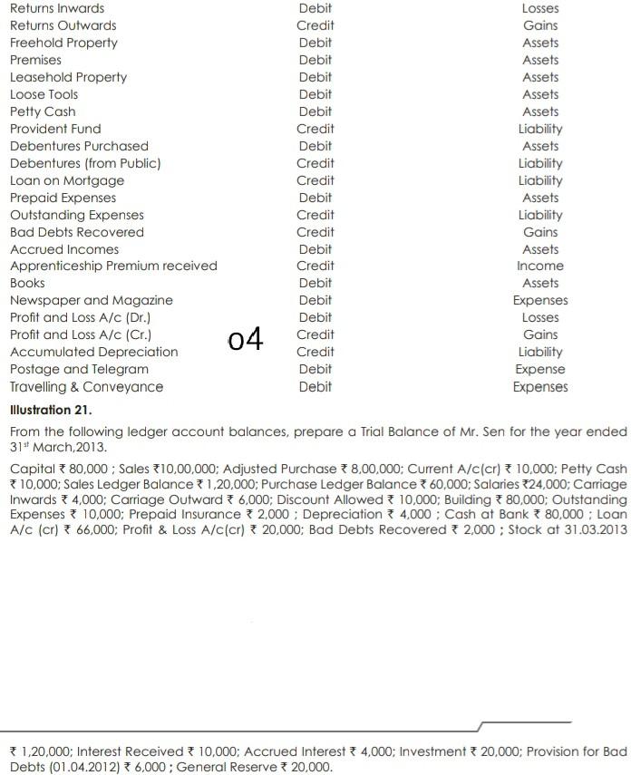Solved Returns Inwards Debit Losses Returns Outwards Credit | Chegg.com
