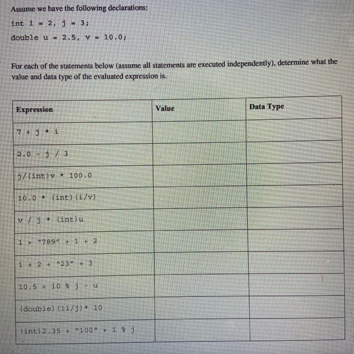 Solved Assume we have the following declarations: int i 2, j | Chegg.com