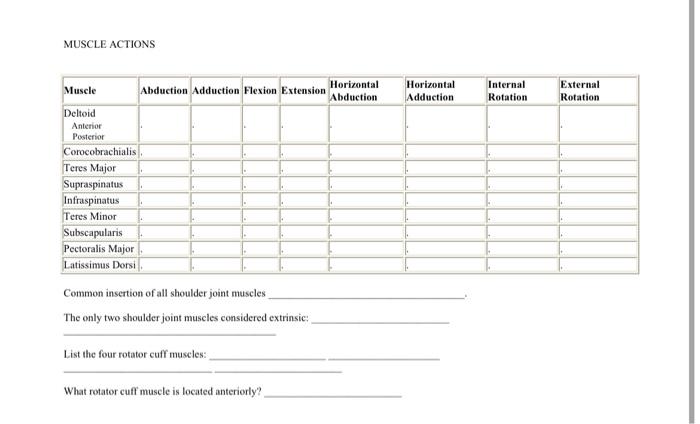 Solved SHOULDER MUSCLE ACTION SHEET Shoulder Girdle Movement | Chegg.com