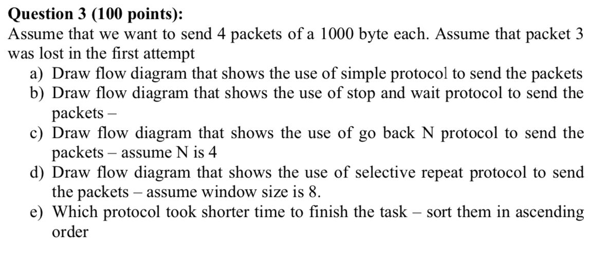 Solved Question 3 (100 ﻿points):Assume that we want to send | Chegg.com