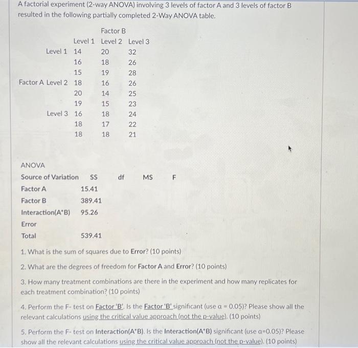 Solved A factorial experiment (2-way ANOVA) involving 3 | Chegg.com