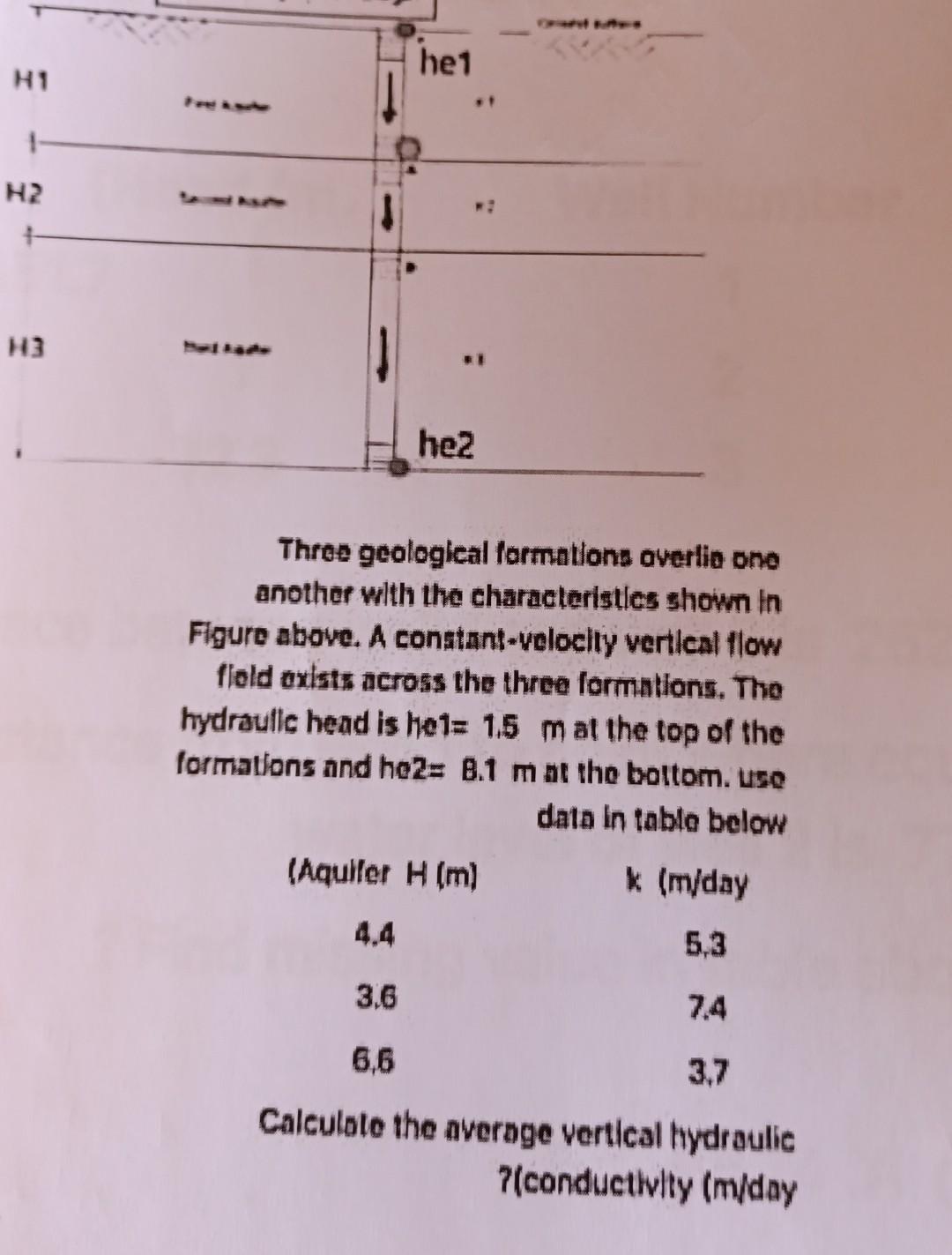 Solved H1 H2 + H3 he1 #1 he2 Three geological formations | Chegg.com