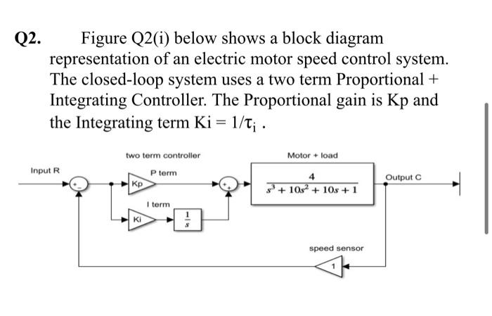 Solved Figure (20) Calculate the closed-loop transfer | Chegg.com